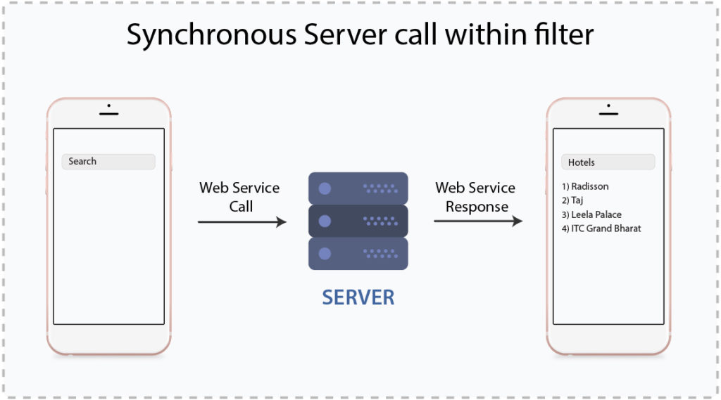 Autocompleteview Synchronous Server Call With Filter Innovationm Blog 