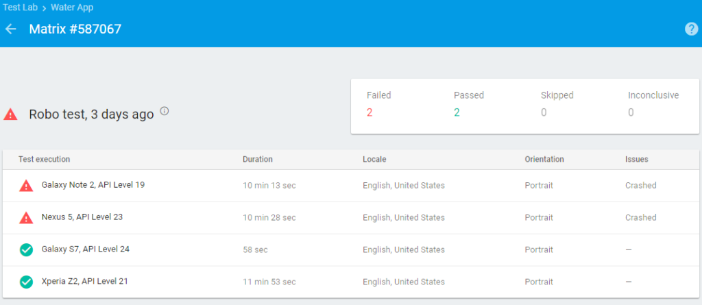 Steps To Start Using Firebase Test Lab To Run Robo Test On Android Platform Innovationm Blog 