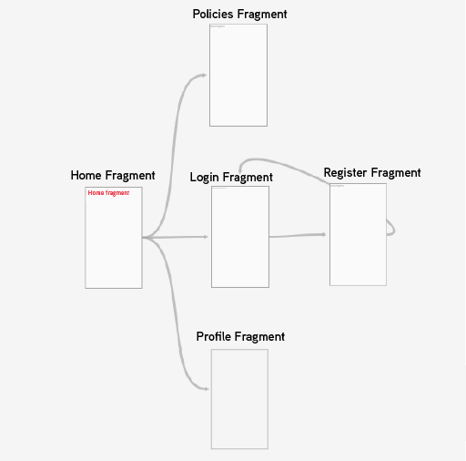 Android Navigation Component - Android Jetpack - InnovationM Blog Android Navigation Component - Android Jetpack - InnovationM Blog