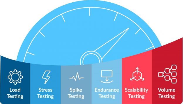 What is Performance Testing? - InnovationM Blog What is Performance Testing? - InnovationM Blog