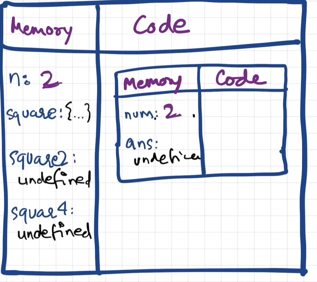 Closure In Javascript Innovationm Blog