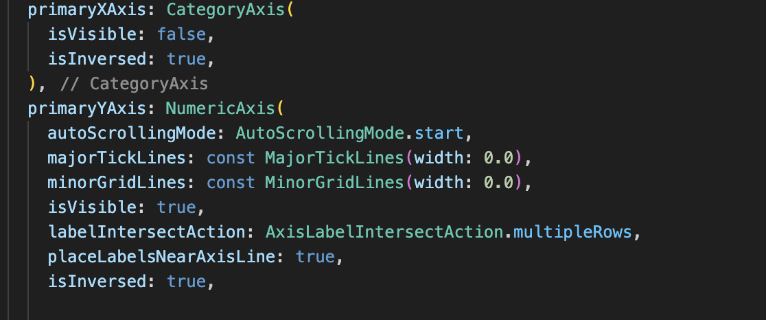 Customizing Axes In Syncfusion Flutter Charts Innovationm Blog