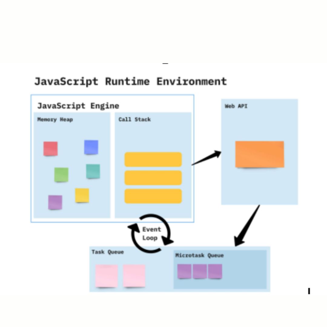 Event Loop In Javascript Innovationm Blog
